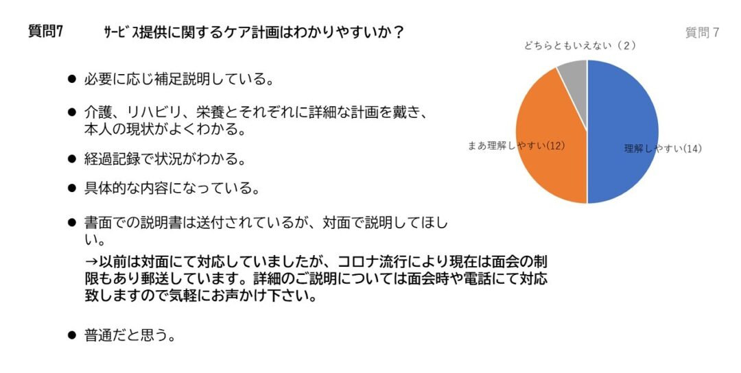 %e3%82%b9%e3%83%a9%e3%82%a4%e3%83%898 | 特別養護老人ホーム・ショートステイ「めざめ」 春回会グループ